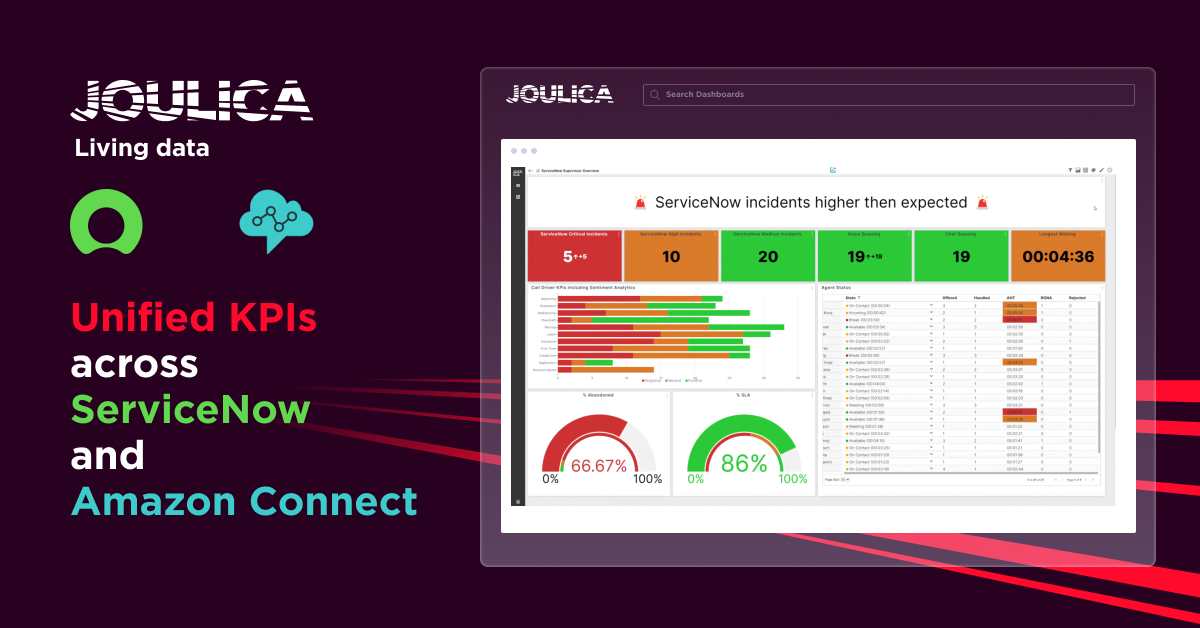 Amazon Connect Analytics | Joulica